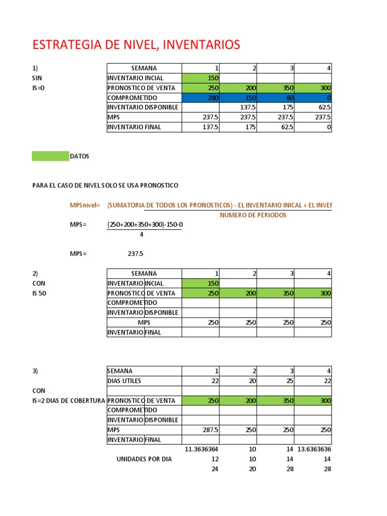 Ejercicios Mps | PDF | Inventario