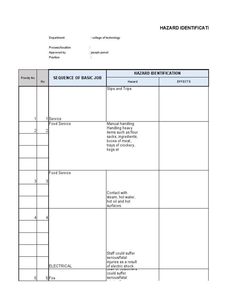 Sequence of Basic Job Hazard Identification: Hazard Identification ...
