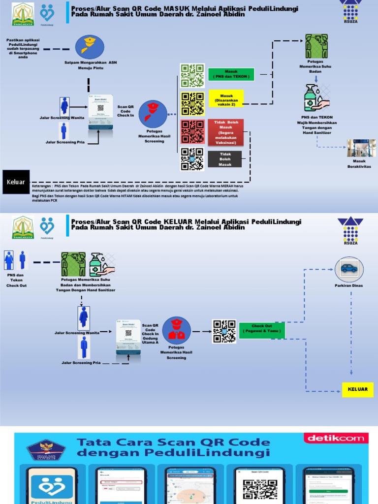 Alur Scan QR Code PeduliLindungi Pada RSUD Dr. Zainoel Abidin-Dikonversi | PDF