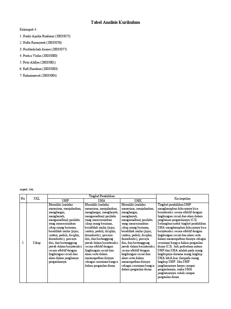 Revisi Tabel Analisis Kurikulum Kelompok 4 | PDF | Sains & Matematika