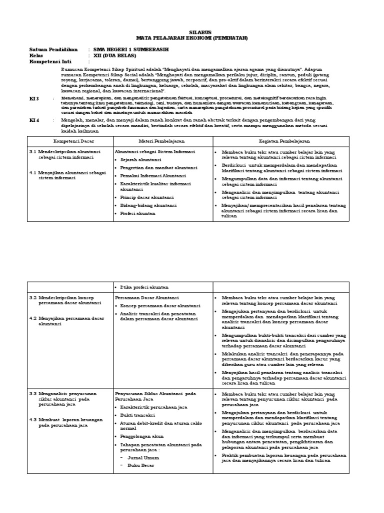 SILABUS XII K13 Revisi | PDF