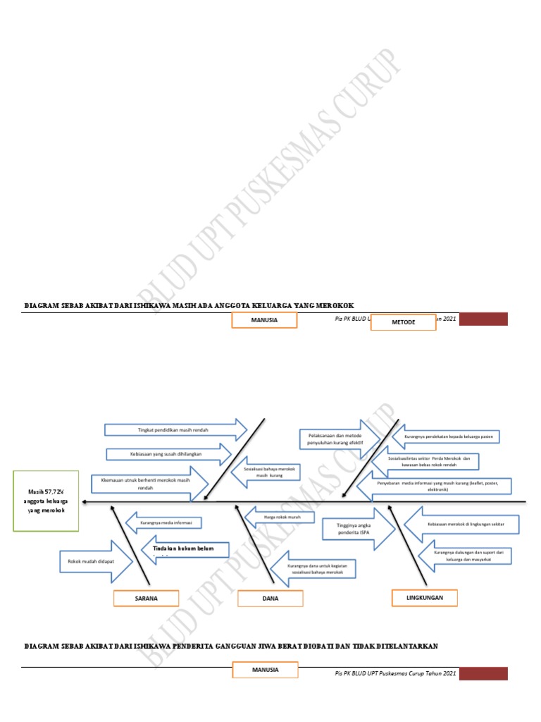 Ishikawa Pis PK | PDF