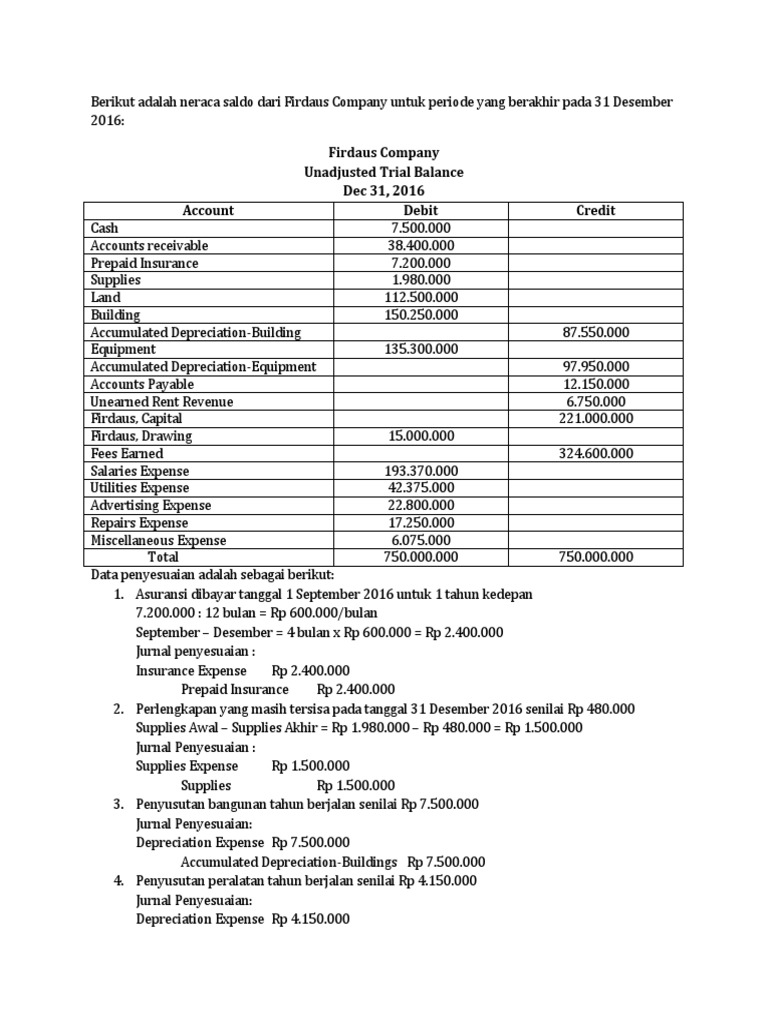 Latihan Adjustment | PDF