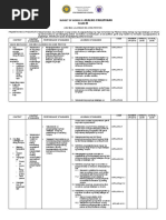 Lalawigan NG Rizal | PDF