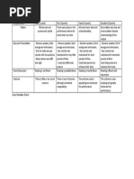 Speaking Assessment Rubrics PDF | PDF | Communication | Conversation