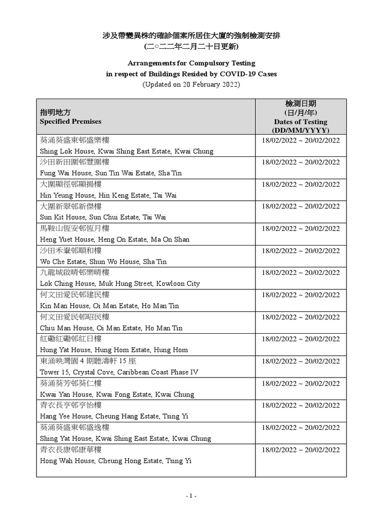 CTN Specified Premises and Dates of Testing | PDF | Hong Kong