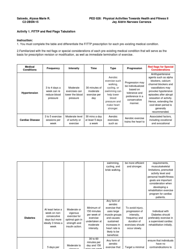 FITTP and Red Flags Tabulation | PDF | Obesity | Medical Specialties