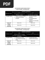 Action Plan of GPTA | PDF