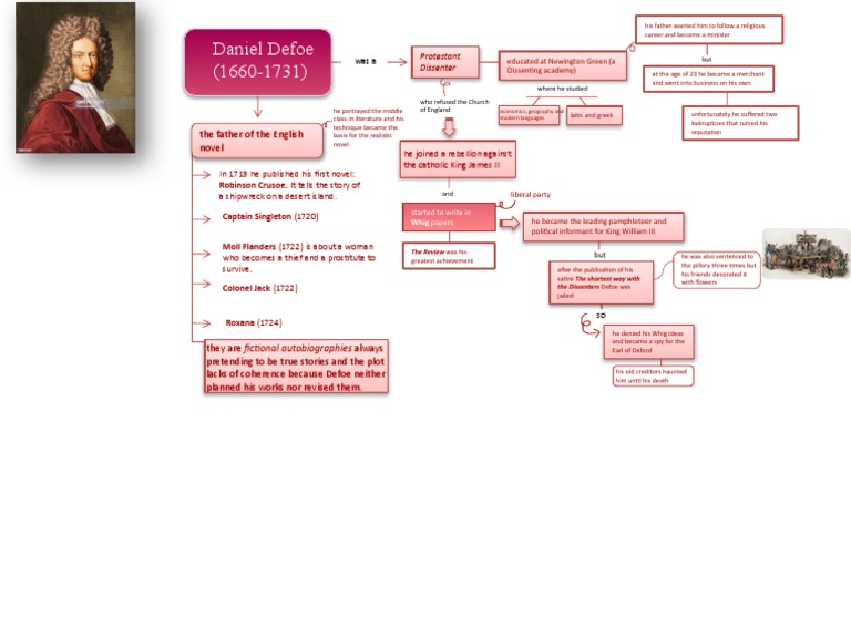 Daniel Defoe (1660-1731) : The Father of The English Novel | PDF ...