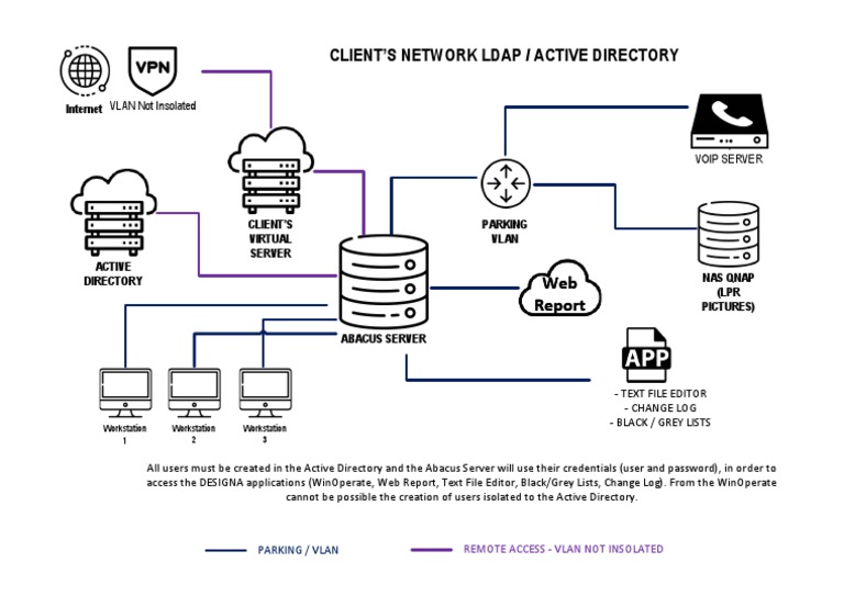 Client'S Network Ldap / Active Directory: Internet | PDF