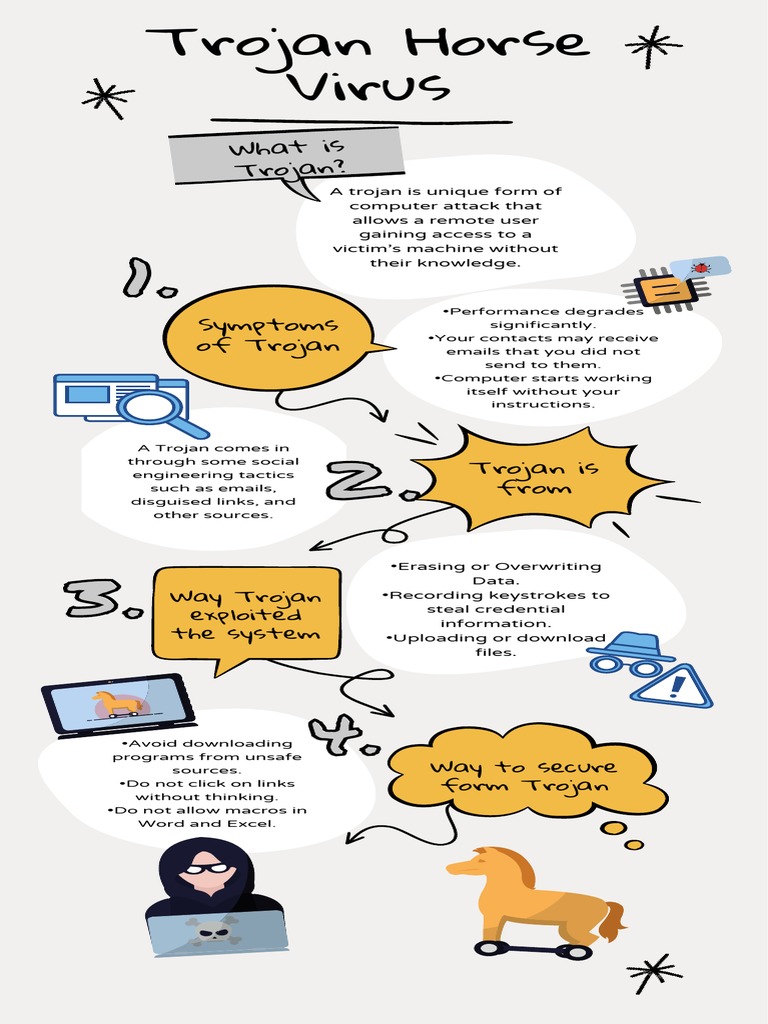 Trojan Horse Virus | PDF