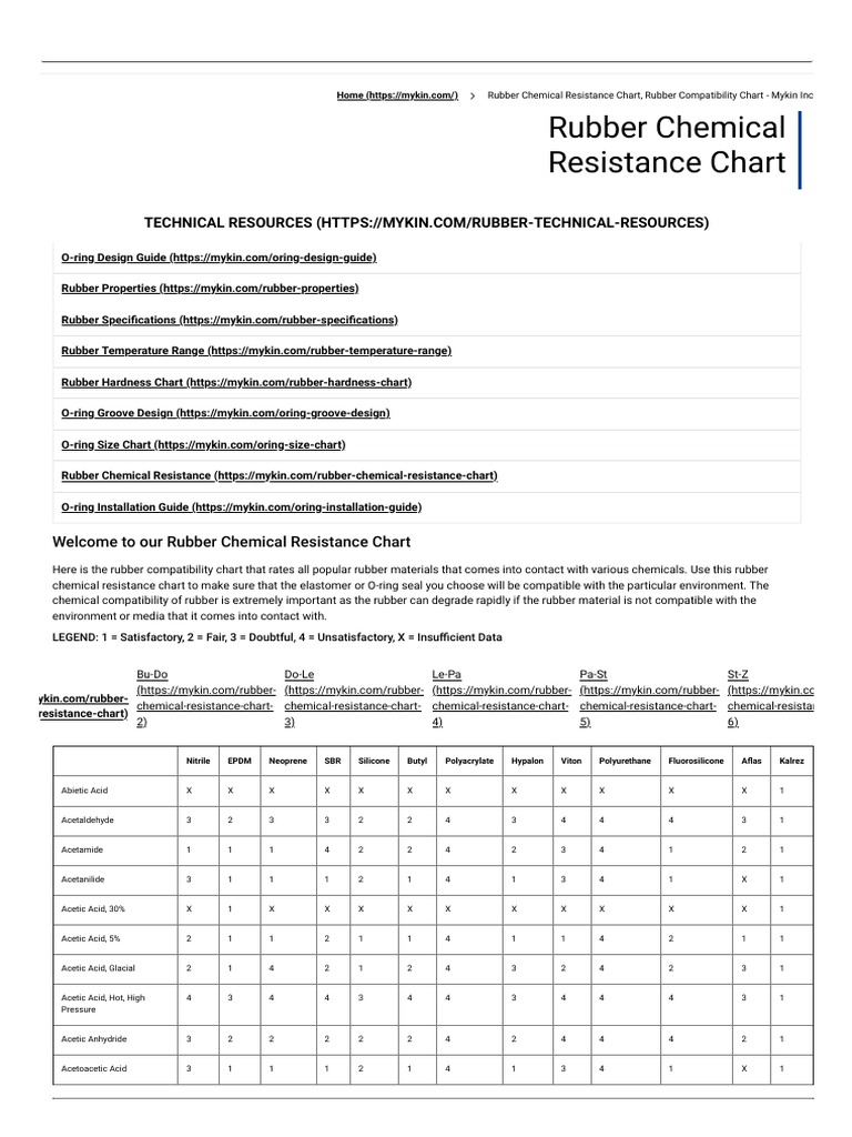 Rubber Chemical Resistance Chart, Rubber Compatibility Chart - Mykin ...