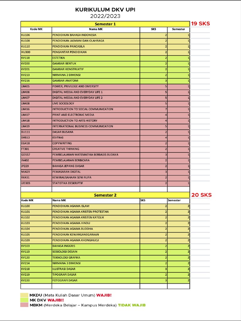 Kurikulum DKV Upi | PDF