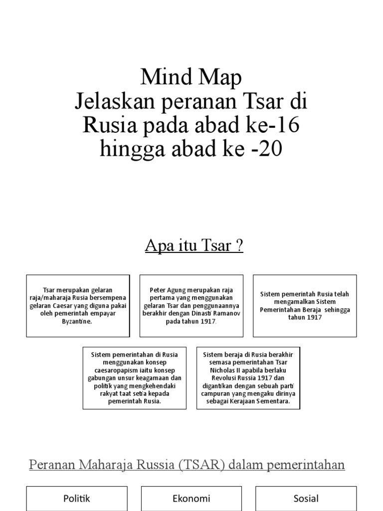 Mind Map Sej | PDF | Politik | Sejarah