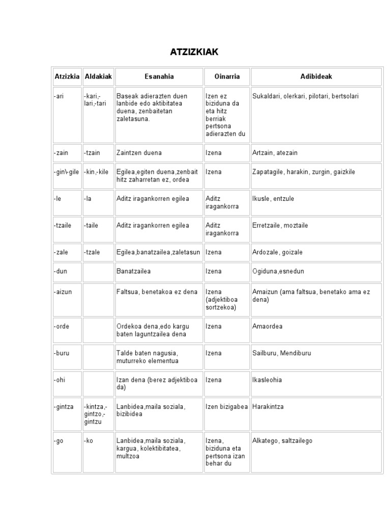 ATZIZKIAK | PDF