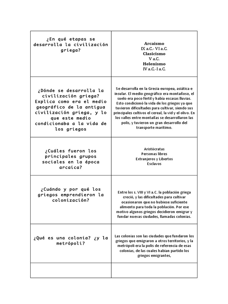 Fichas Repaso | PDF | Antigua Grecia | Periodo helenístico
