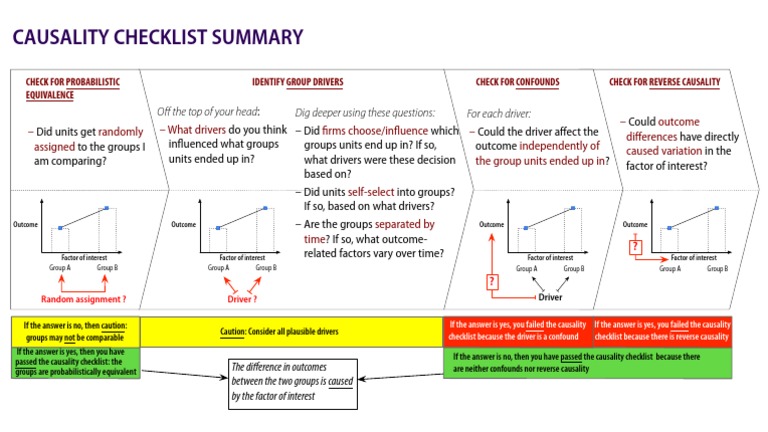 m3 Causality Checklist Summary | PDF | Causality | Scientific Method