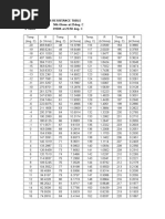 Stowage Factor Conversion Table | PDF | Nature