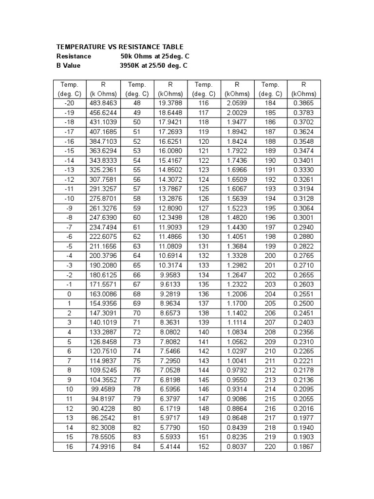 NTC Temperature Resistance Chart | PDF | Applied And Interdisciplinary ...
