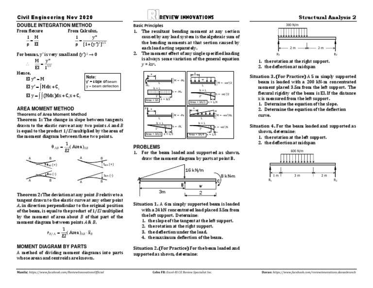 Analysis of Structural Beams Using the Double Integration Method and ...