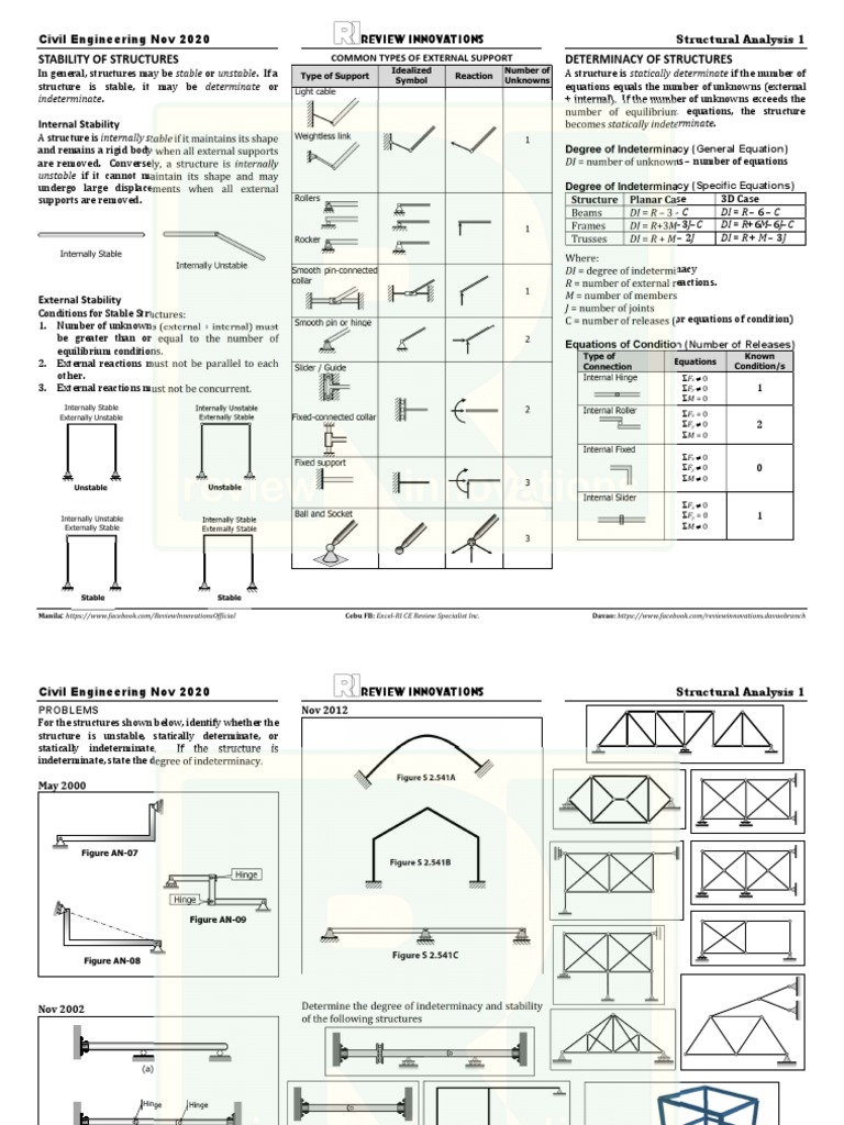 Stability of Structures Determinacy of Structures: Civil Engineering ... Stability of Structures Determinacy of Structures: Civil Engineering ...