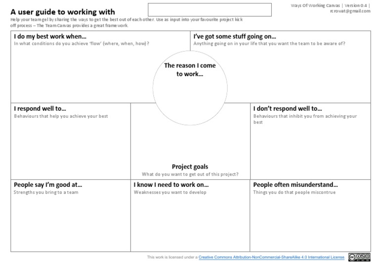 Ways of Working Canvas 0.4 | PDF