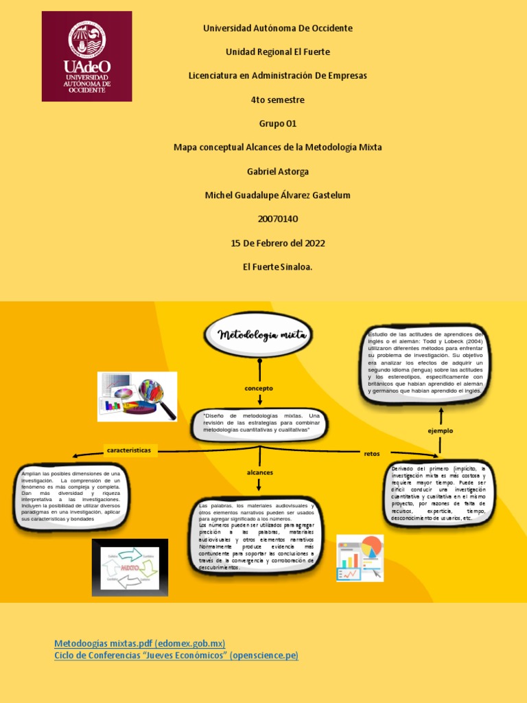 Mapa Conceptual Metodologia Mixta | PDF | Metodología | Ciencia cognitiva