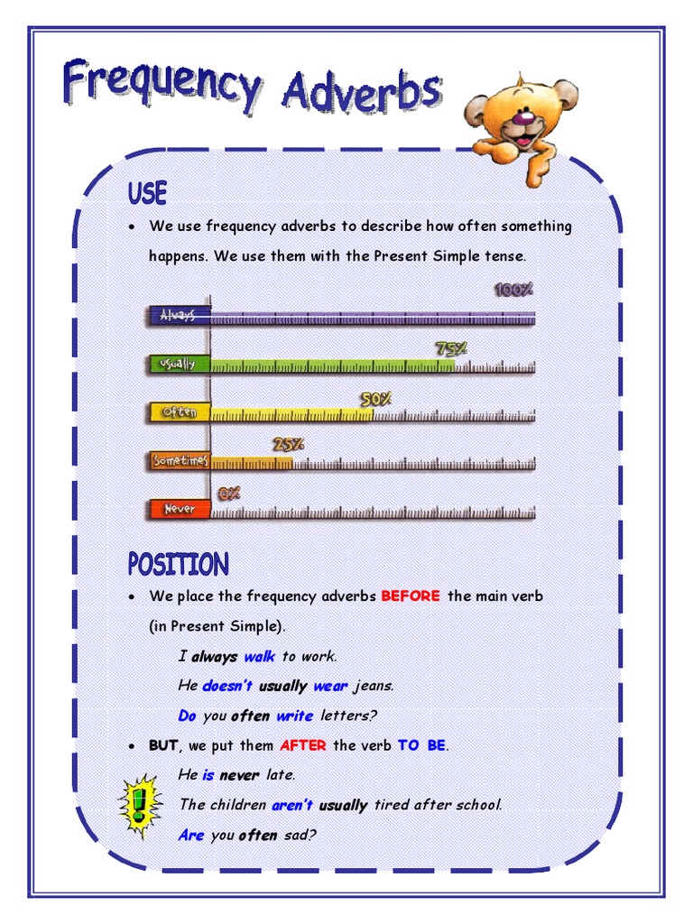 We Use Frequency Adverbs To Describe How Often Something Happens. We ...