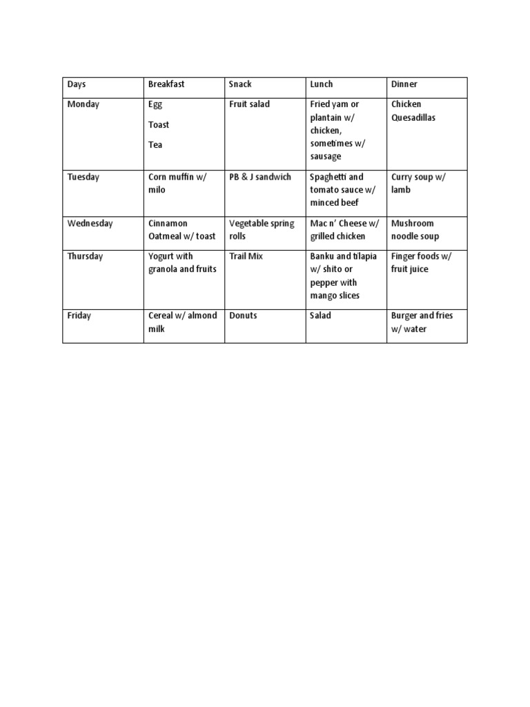 Biology Timetable Food | PDF