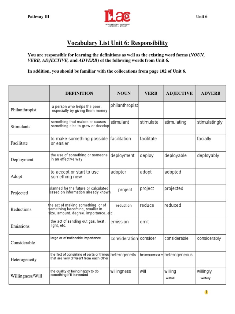 Vocabulary List Unit 6: Responsibility | PDF | Adjective | Adverb