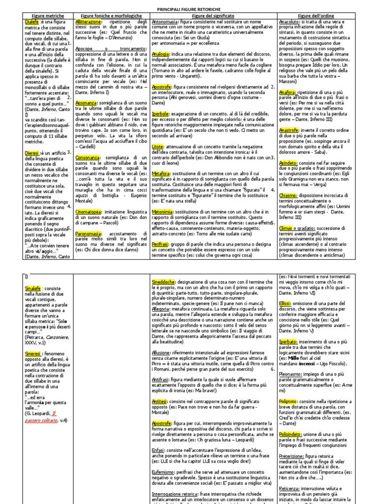 Tabella Figure Retoriche | PDF