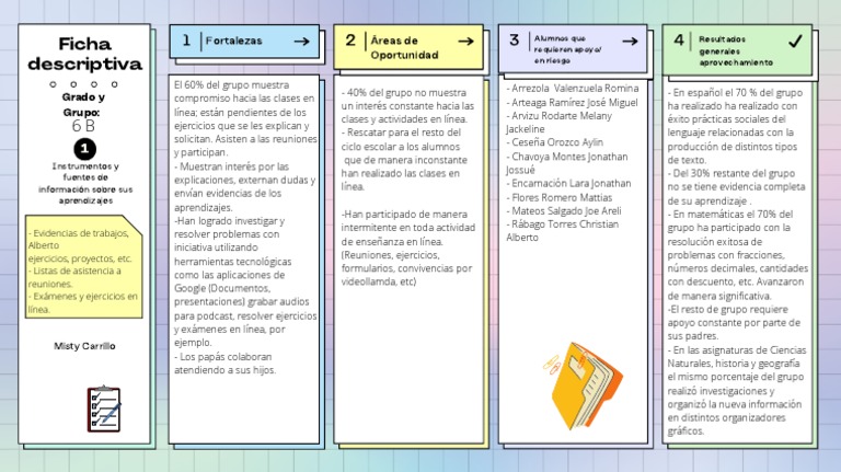 Ficha Descriptiva 6 B Misty Carrillo | PDF | Aprendizaje | Cognición