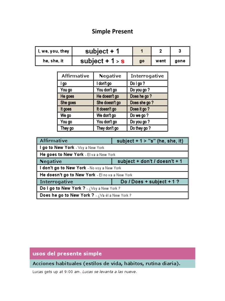 Simple Present Subject + 1 Subject + 1: Usos Del Presente Simple ...