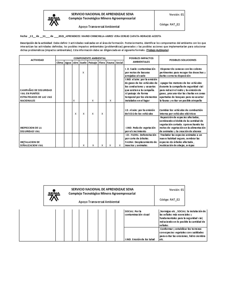 4.ev - RAT - E3 (1) SENA | PDF | Suelo | Contaminación