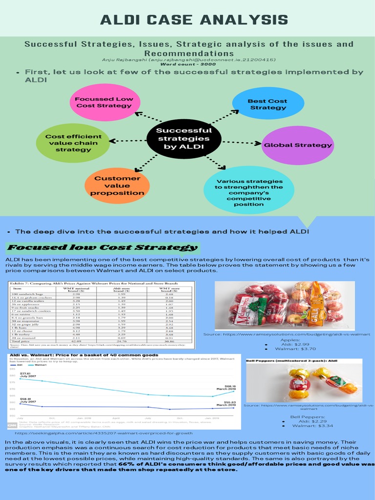 Aldi Case Analysis | PDF | Retail | Supply Chain