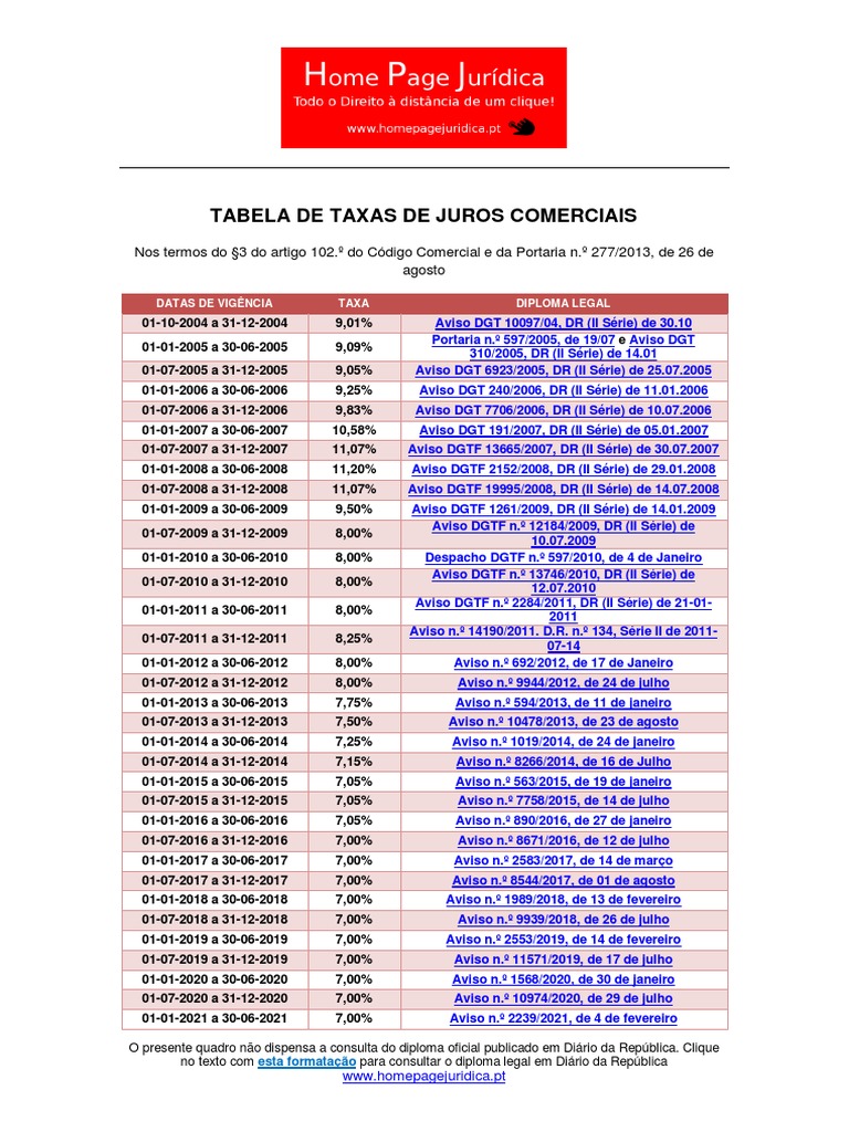 Tabela de Juros Comerciais | PDF
