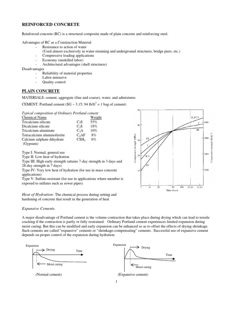 Reinforcement Properties | PDF