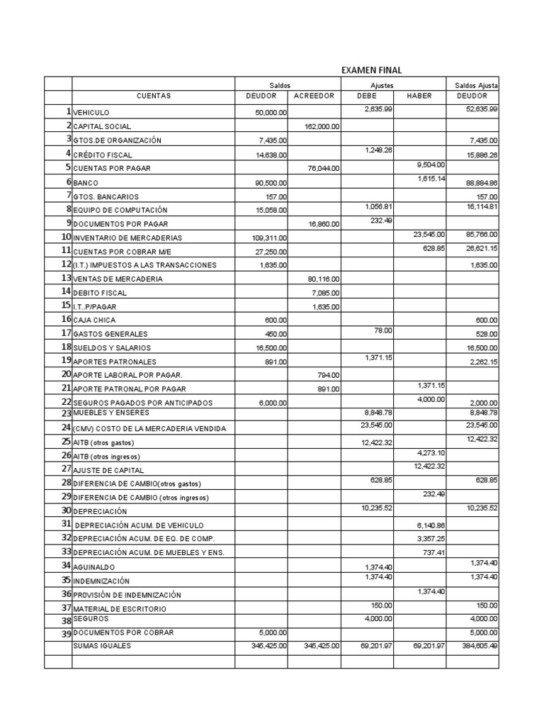 Estado de Resultados y Balance General | PDF | Activo fijo | Depreciación