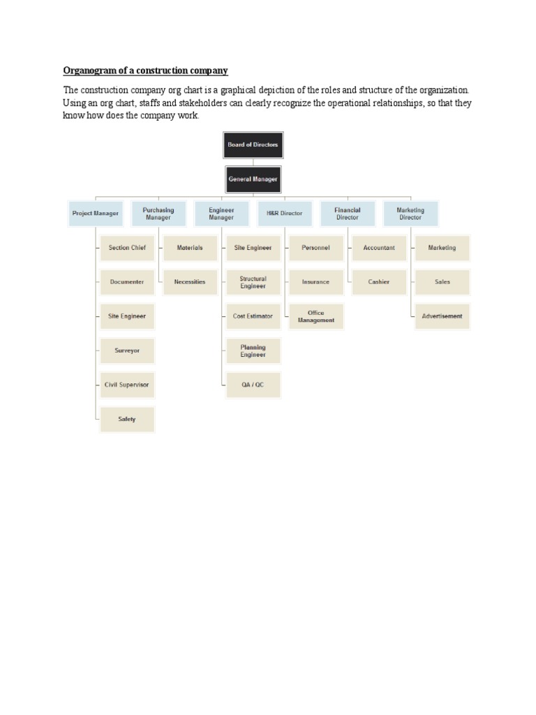 Organogram of A Construction Company | PDF