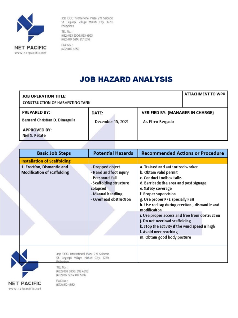 Job Hazard Analysis: Basic Job Steps Potential Hazards Recommended ...