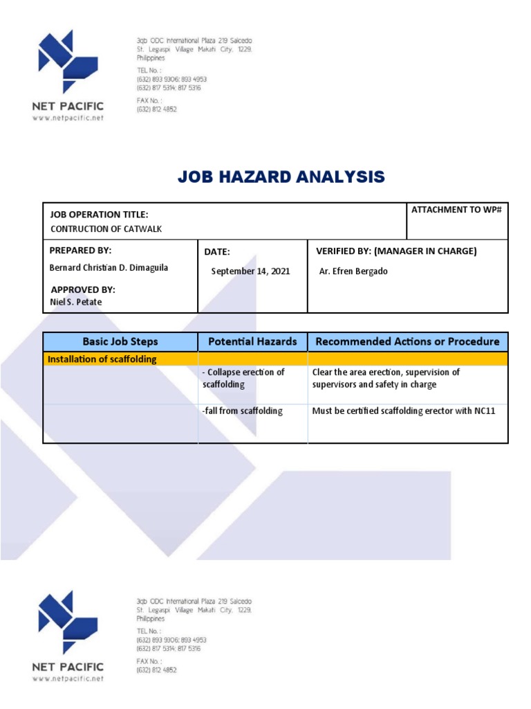 Job Hazard Analysis: Basic Job Steps Potential Hazards Recommended ...
