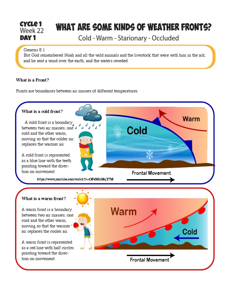 What Are Some Kinds of Weather Fronts?: Week 22 Cold - Warm ...