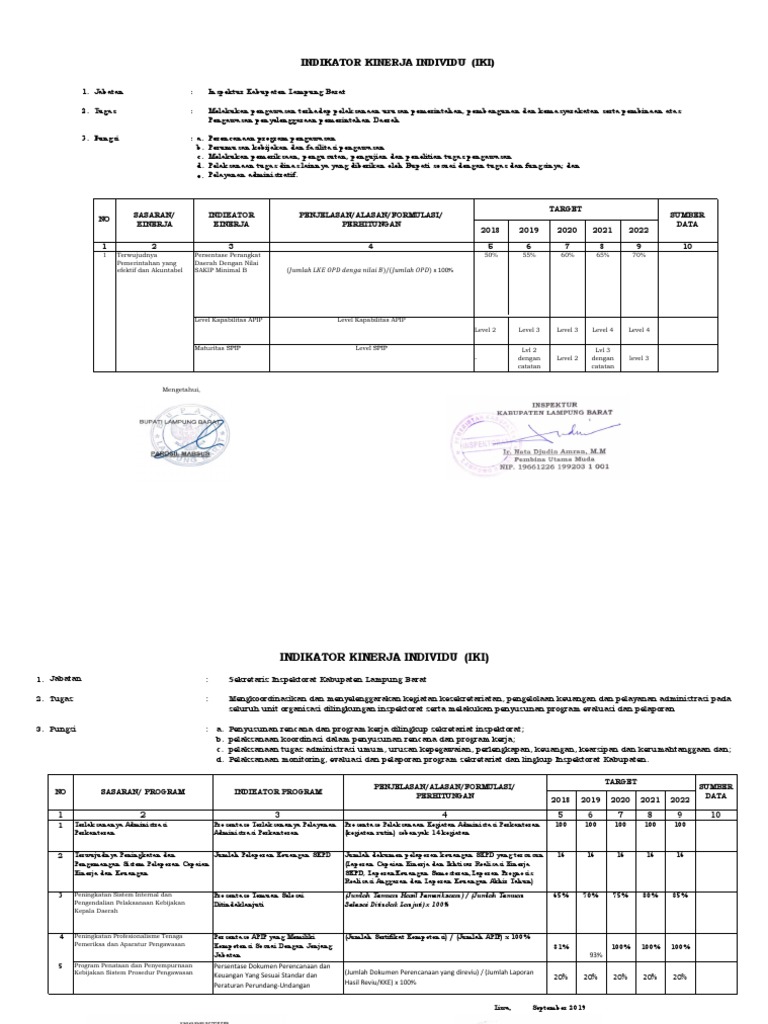 Reviu Iki Inspektorat 2017-2022 | PDF