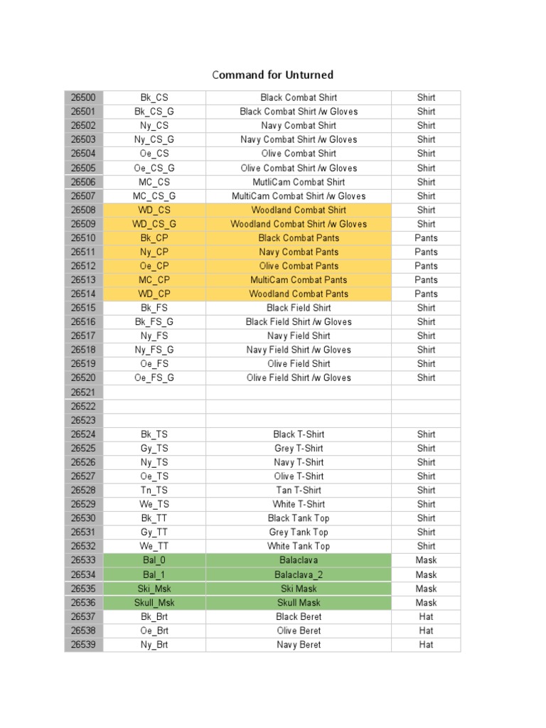 Command For Unturned | PDF | Magazine (Firearms) | Telescopic Sight