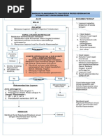 Modified Early Obstetric Warning System (MEOWS) | PDF