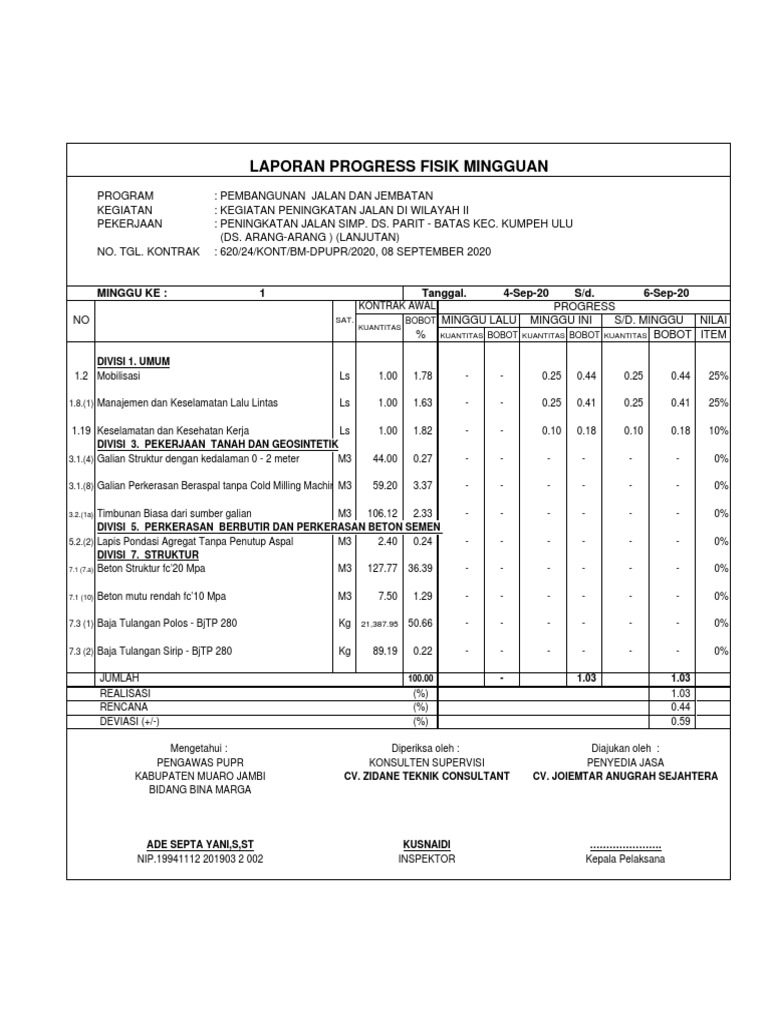 Progress Mingguan Plat Dekker | PDF