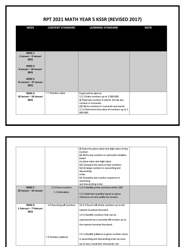 RPT 2021 Math Year 5 KSSR (Revised 2017) : Week Content Standard ...