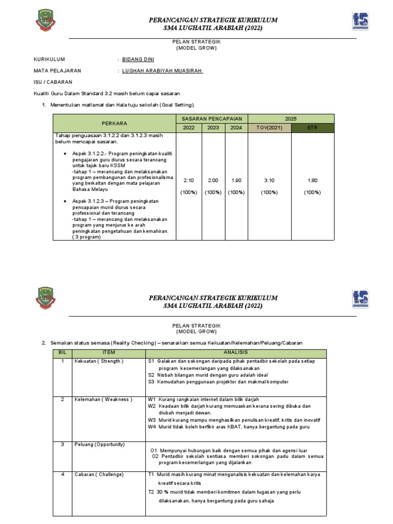 Perancangan Strategik Panitia Lam 2022-2025 | PDF