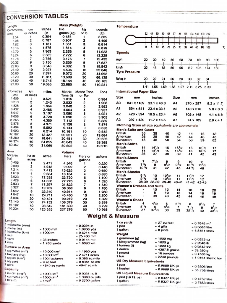 Conversion Tables | PDF | Physical Quantities | Units Of Measurement