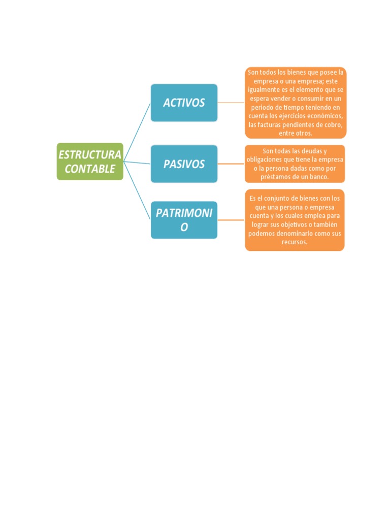 Estructura Contable, Primera Clase, Jeferson Lopez | PDF